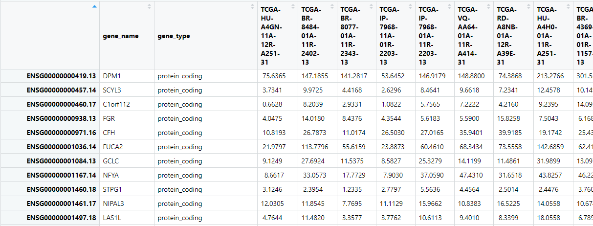 最新版TCGA 矩阵整理，百分百复现成功_tcga数据整理r语言脚本-CSDN博客