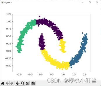 数据挖掘与分析——聚类模型_人工数据集:blobs,circles,moons和blocks-CSDN博客