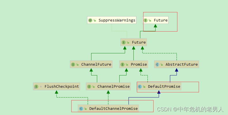 netty学习3：DefaultPromise源码分析-CSDN博客