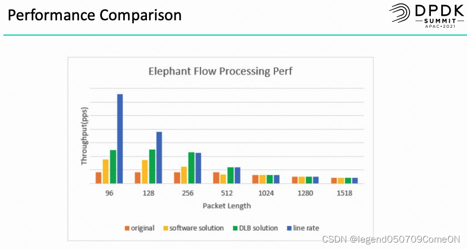 大象流的危害以及处理-CSDN博客
