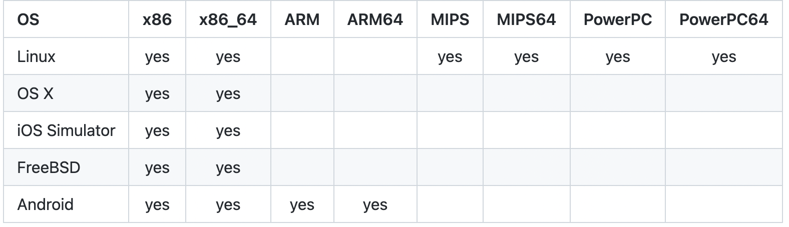 【GDB调试-2】内存检查(AddressSanitizer的使用)_-fsanitize=address-CSDN博客