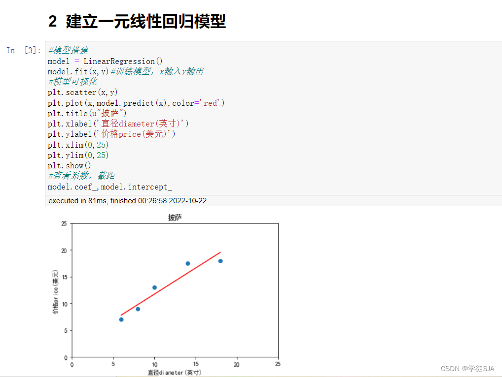 Python线性回归训练及可视化(披萨尺寸与价格) 编程实现基于一元线性回归披萨 Csdn博客