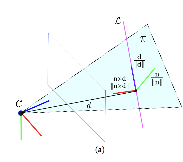 【论文阅读】PL-VIO: Tightly-Coupled Monocular Visual–Inertial Odometry Using Point and Line Features ...