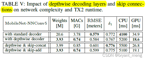 【FastDepth】《FastDepth：Fast Monocular Depth Estimation on Embedded Systems》-CSDN博客