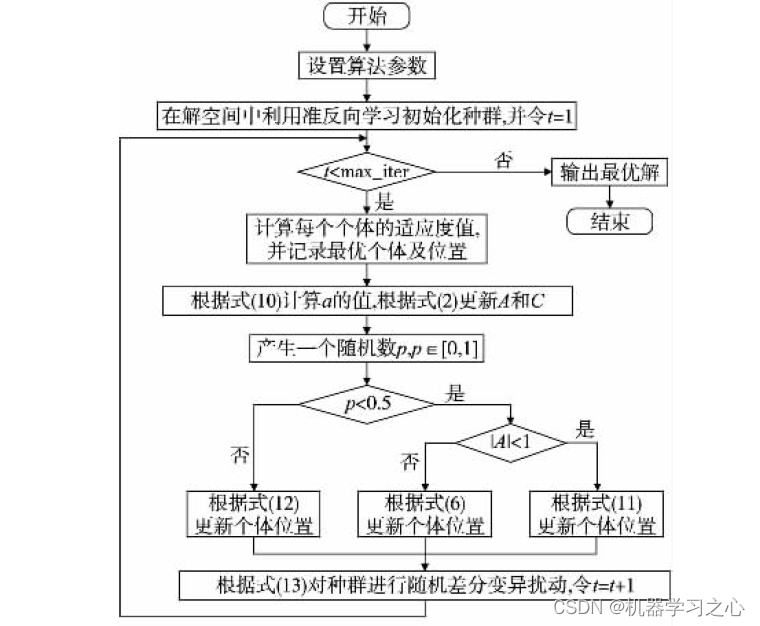 时序预测 Matlab实现iwoa Gru和gru时间序列预测改进的鲸鱼算法优化门控循环单元 Csdn博客