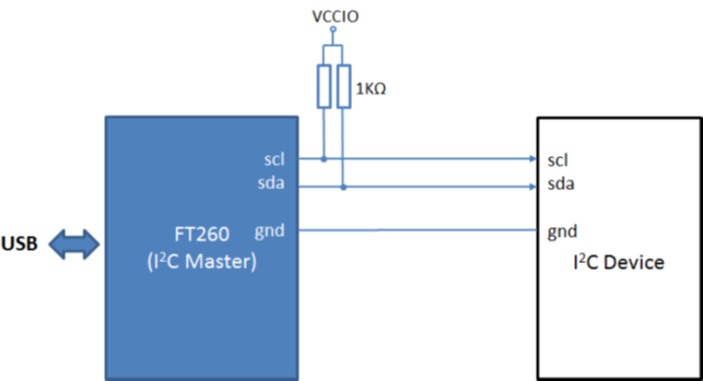 FT260学习笔记7-HID2IIC_hid i2c-CSDN博客