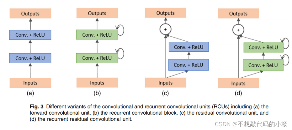 2018-14 R2U-Net:Recurrent Residual Convolutional Neural Network based ...