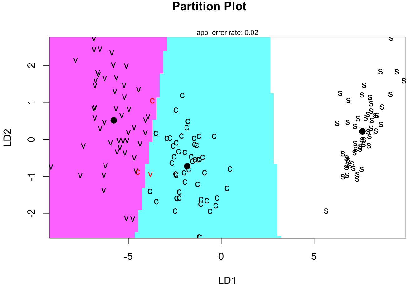 分类问题——判别分析（LDA、QDA）_lda和qda-CSDN博客