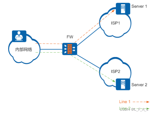 ISP选路-CSDN博客