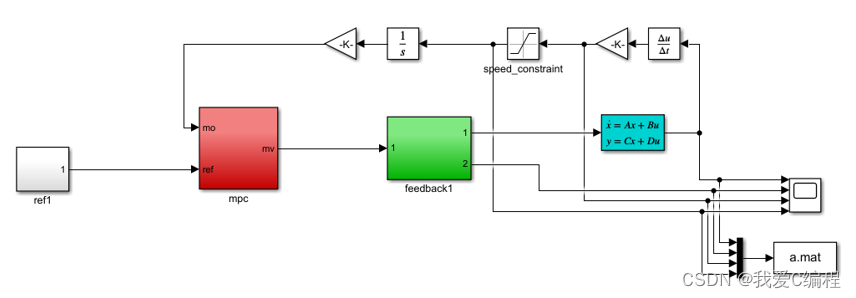M基于mpc模型预测控制算法的永磁直线同步电机控制系统simulink仿真mpc分别使用工具箱和s函数进行设计mpc Simulink仿真 Csdn博客