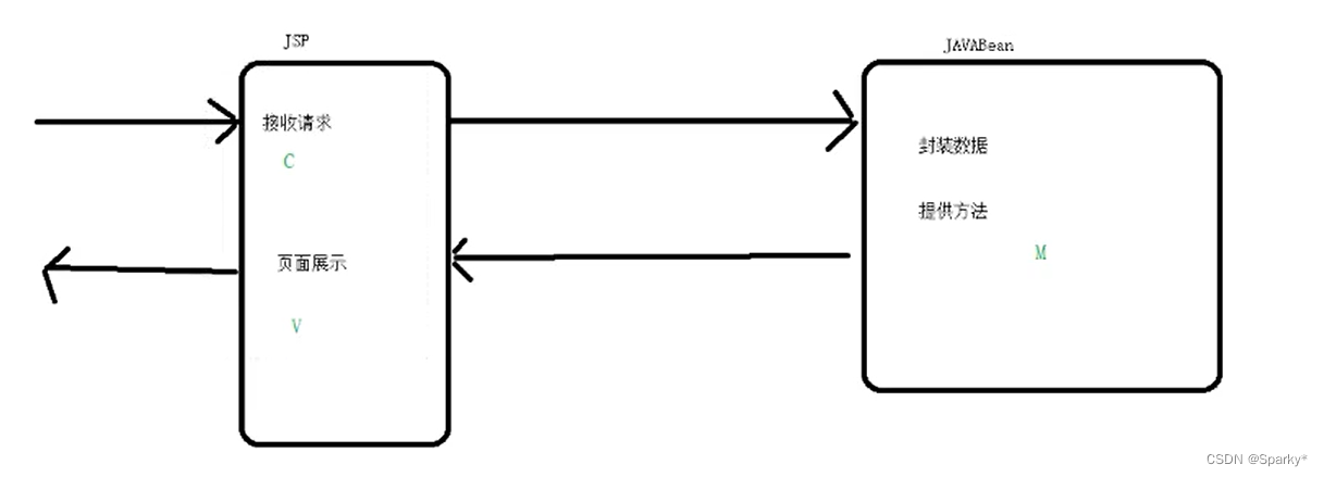 Javaee的经典三层架构javaee三层架构 Csdn博客 