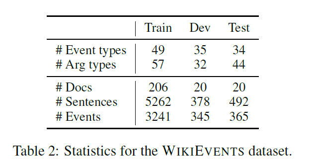 论文笔记 NAACL 2021|Document-Level Event Argument Extraction by Conditional Generation-CSDN博客