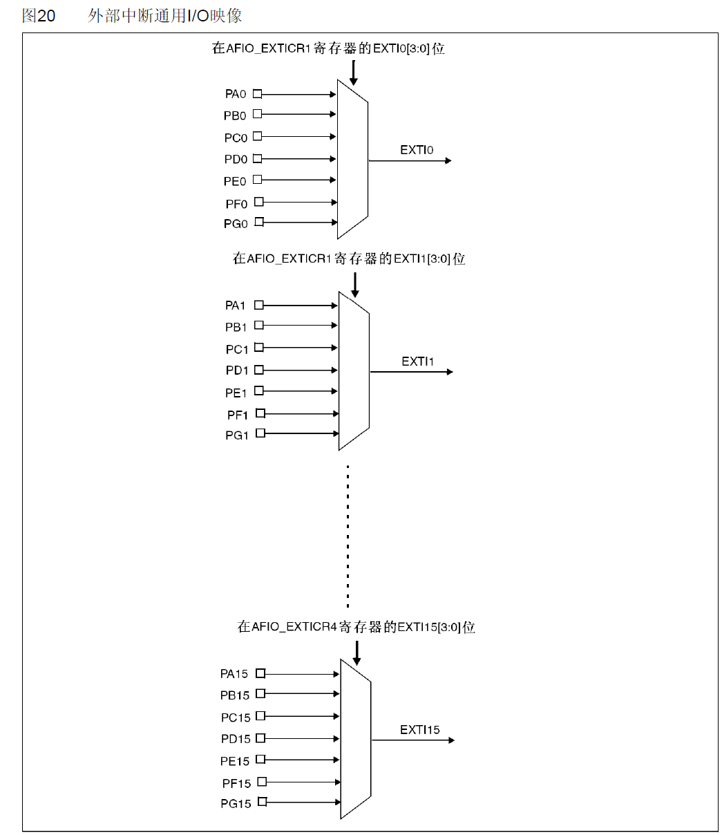 STM32F103开关控制LED灯_使用stm32f103r6芯片,并以中断处理方式实现pb4引脚的按钮控制pco接的led灯亮灭-CSDN博客
