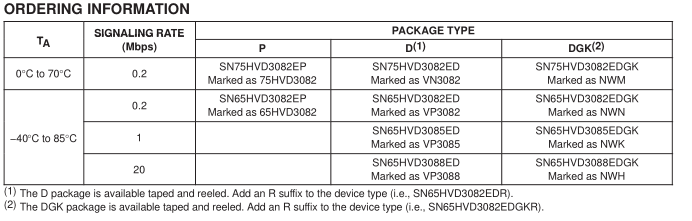 常用的RS485芯片简介-CSDN博客