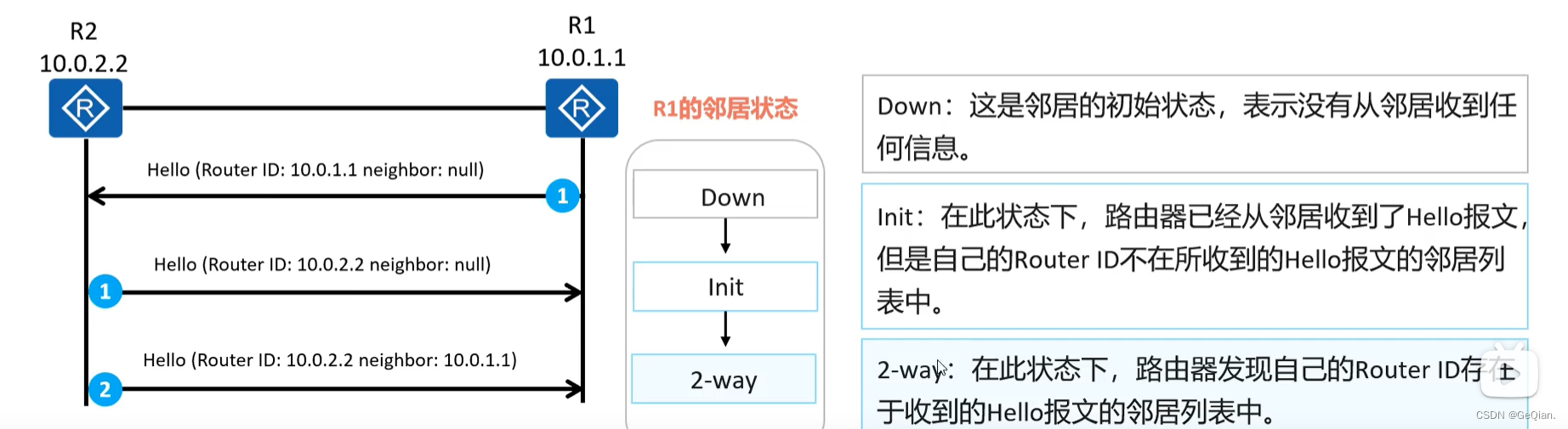 OSPF原理-CSDN博客