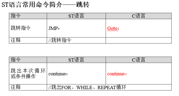 ST语言基础_st语言指令表-CSDN博客
