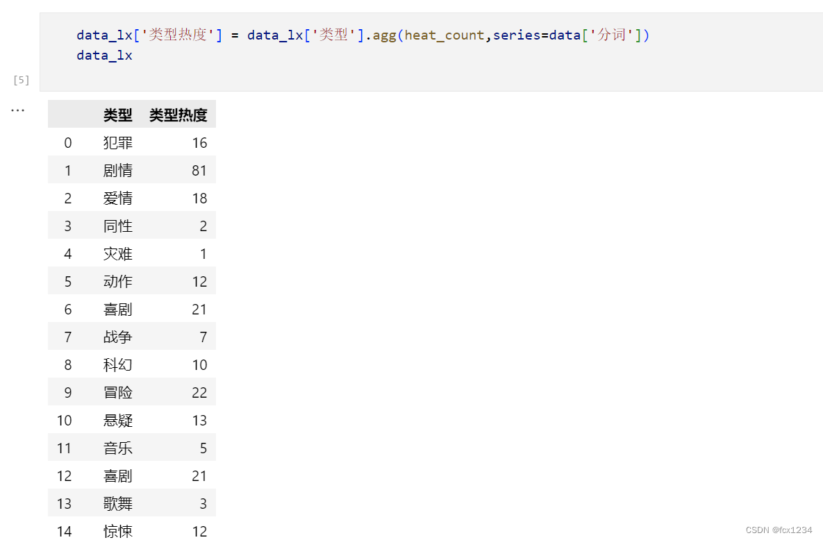 Python数据可视化热度词云python对excel数据词云处理 Csdn博客