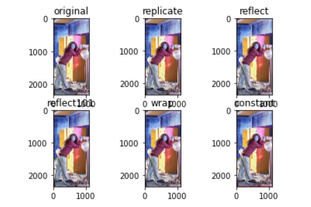 cv2.copyMakeBorder()简要介绍_opencv_两分先生-华为云开发者联盟