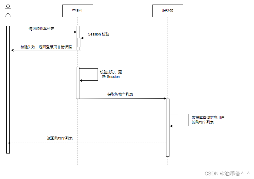 常见登录鉴权方案_rfc 7616-CSDN博客