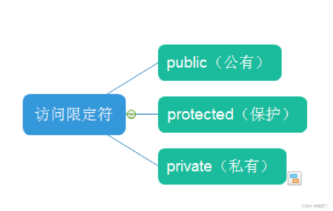 C——类和对象