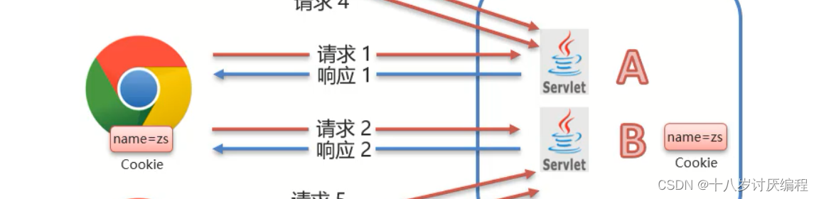 Cookie_获取cookie-CSDN博客