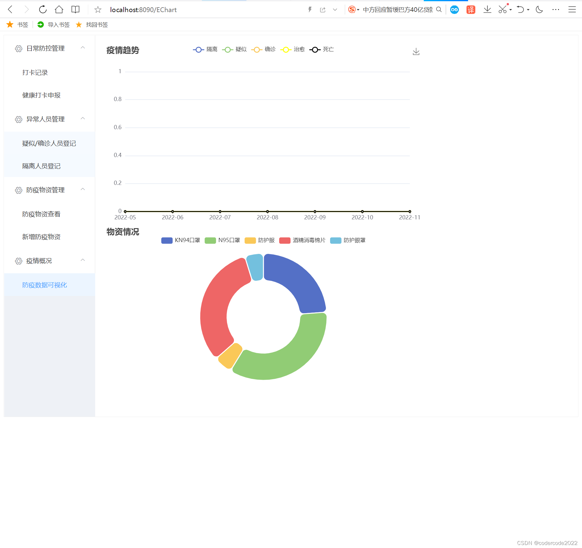 疫情防控系统 Csdn博客