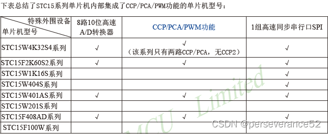 STC单片机使用示例分别介绍 CCP/PCA在4种工作模式下的使用_pca ccp pwm 应用-CSDN博客