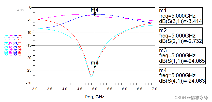 3dB微带双分支定向耦合器学习笔记-CSDN博客