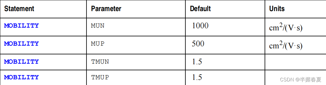 SPAD器件仿真--物理模型_半导体srh-CSDN博客