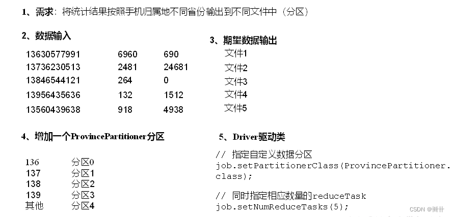三、mapreduce框架原理（inputformat数据输入、mapreduce工作流程、shuffle机制）mapreduce数据输入输出流程 Csdn博客
