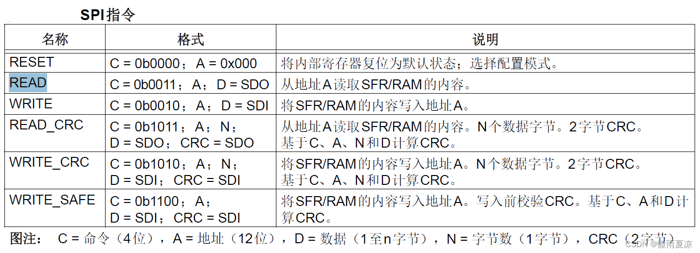 如何使用MCP2518FD外部CAN FD控制器实现速速CAN通信-CSDN博客