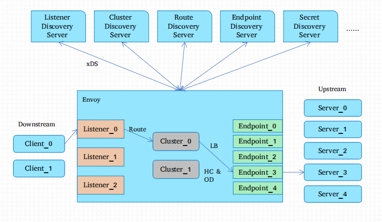 Paas助理级技能认证_磐基paas-CSDN博客