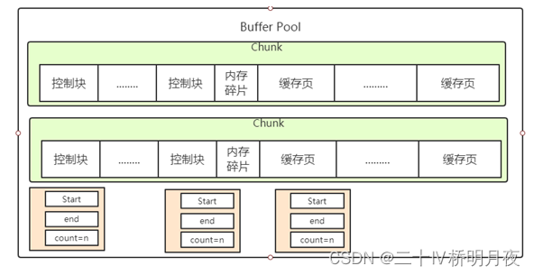 InnoDB引擎解析-CSDN博客