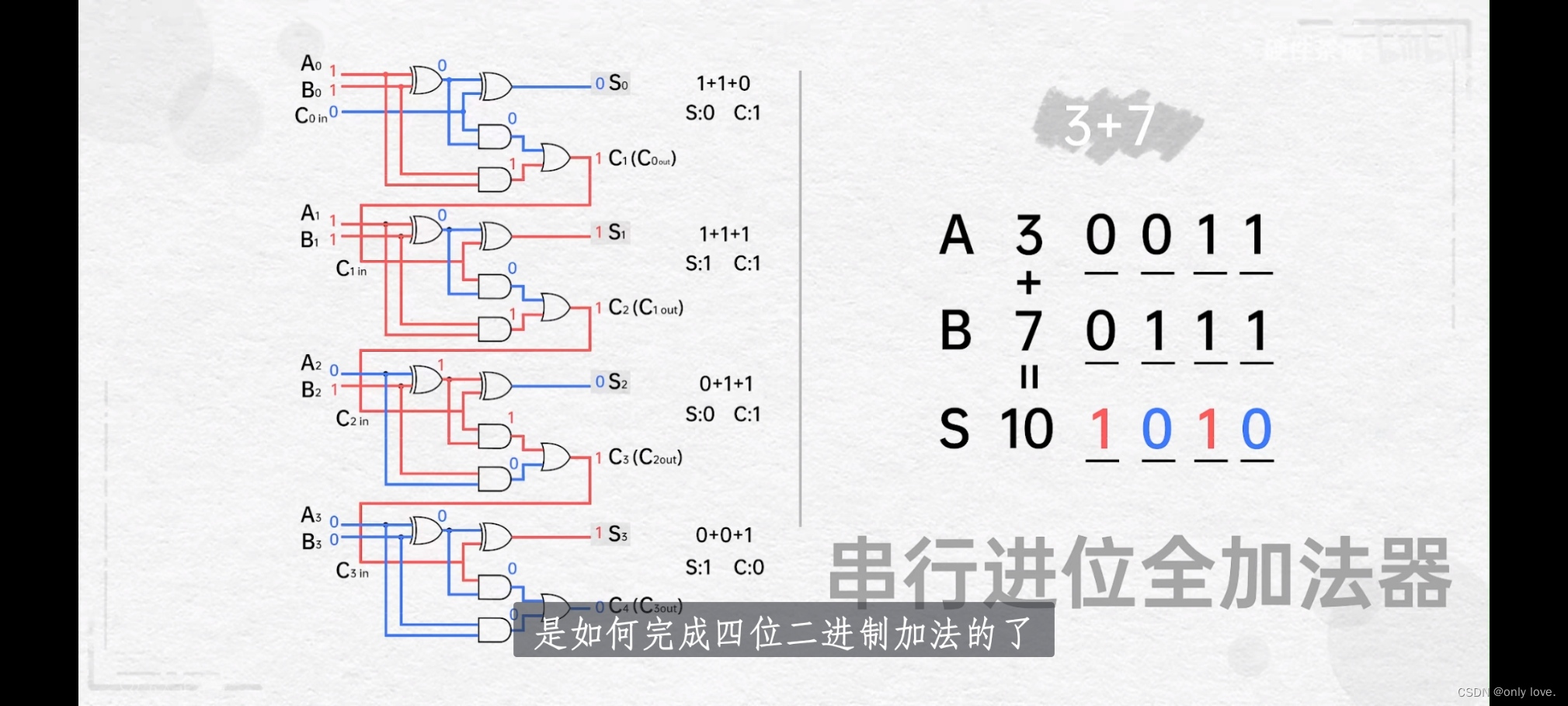 认识CPU_cla 元件 加法器-CSDN博客