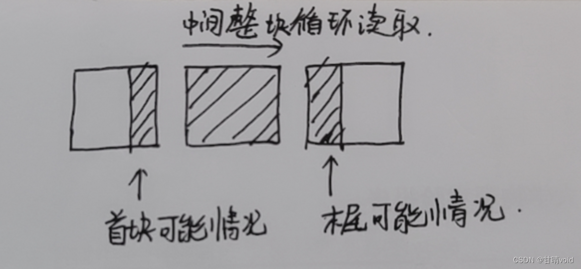 HNU-操作系统OS-实验Lab8-CSDN博客