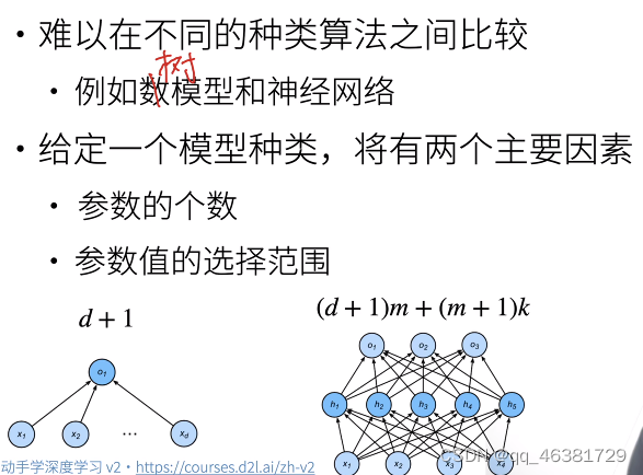 动手学pytorch(李沐)5 模型选择和拟合李沐讲k折交叉验证 Csdn博客