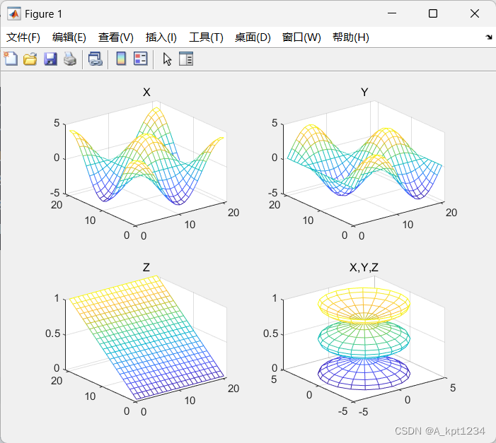 Matlab入门——创建图像matlab生成图片 Csdn博客 
