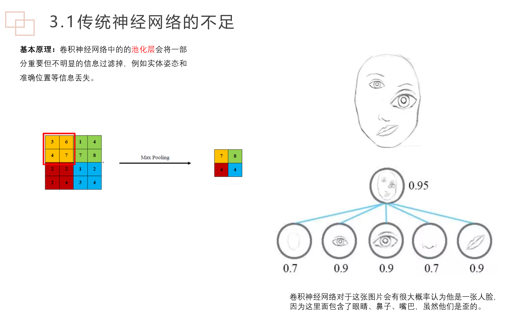 基于卷积神经网络cnn的深度学习图片分类基于cnn实现图像分类 Csdn博客 