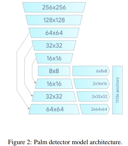 3D hand pose：MediaPipe Hands: On-device Real-time Hand Tracking ...