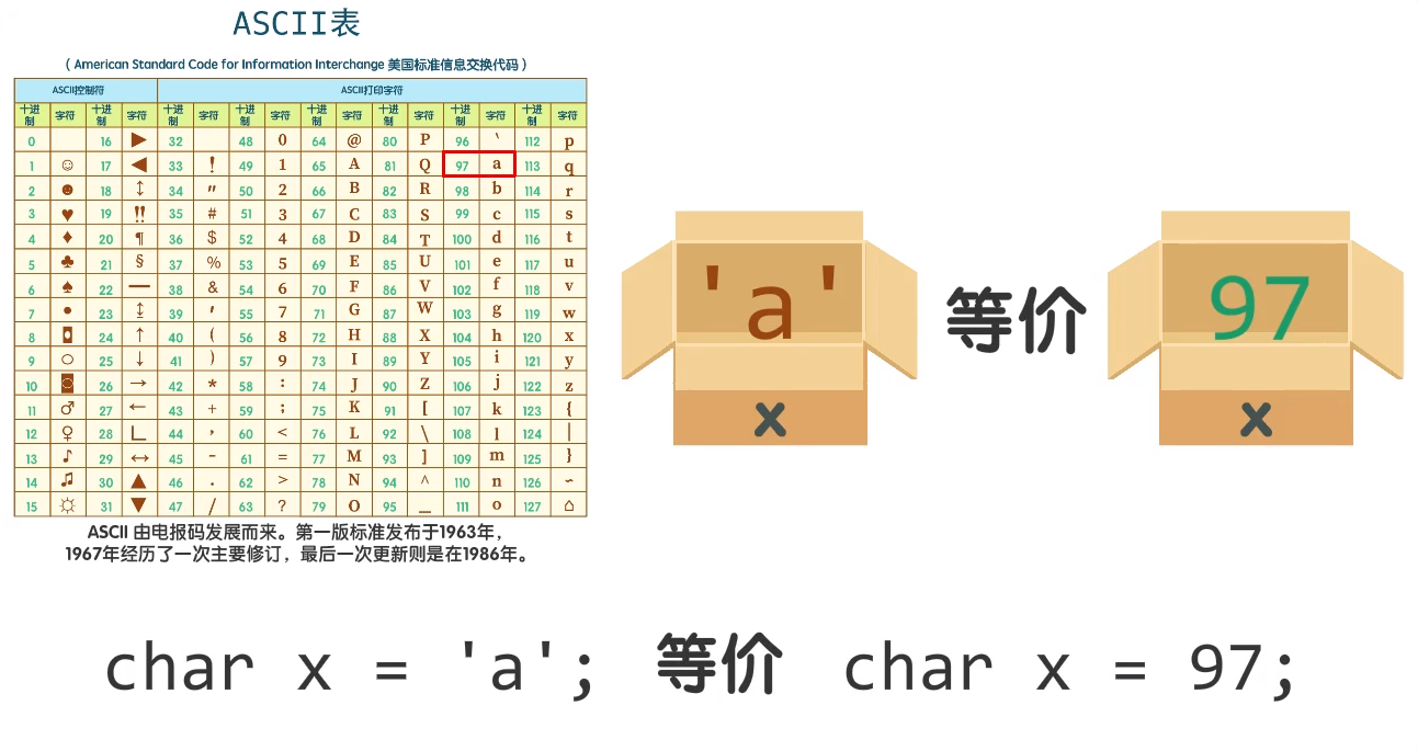 字符————ASC II码_asc2-CSDN博客