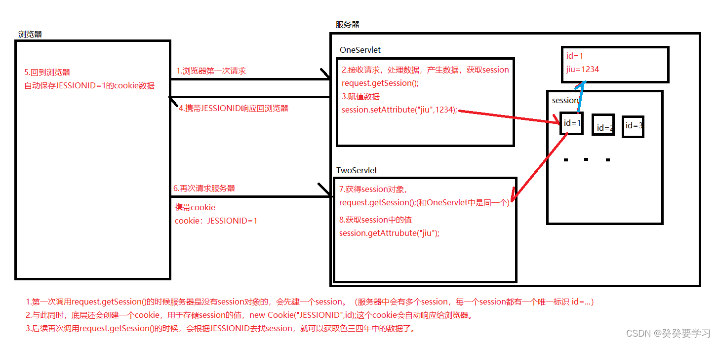 JavaWeb基础--cookie&session_cookie设置路径作用javaweb-CSDN博客