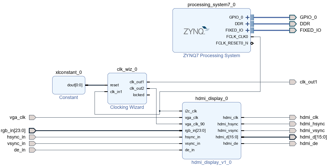ZYNQ HDMI输出实验——FPGA Vitis篇_zynq qt hdmi-CSDN博客