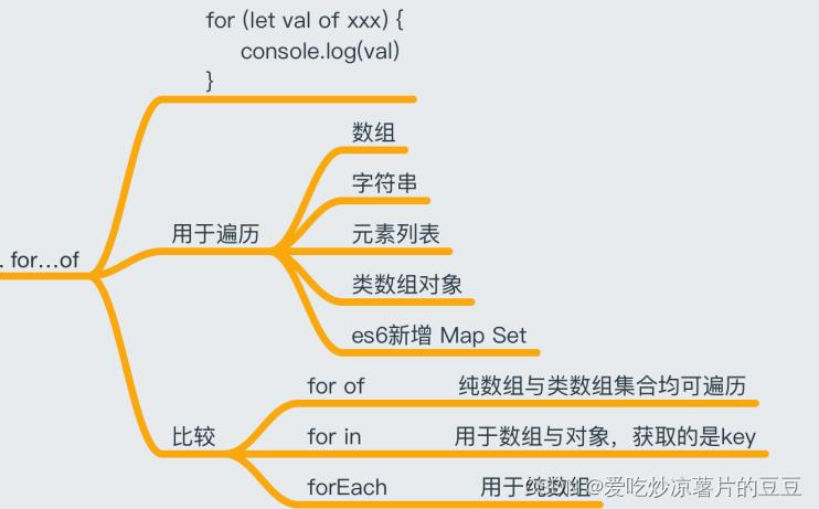 ES6知识点（1）_args和arguments有什么区别-CSDN博客