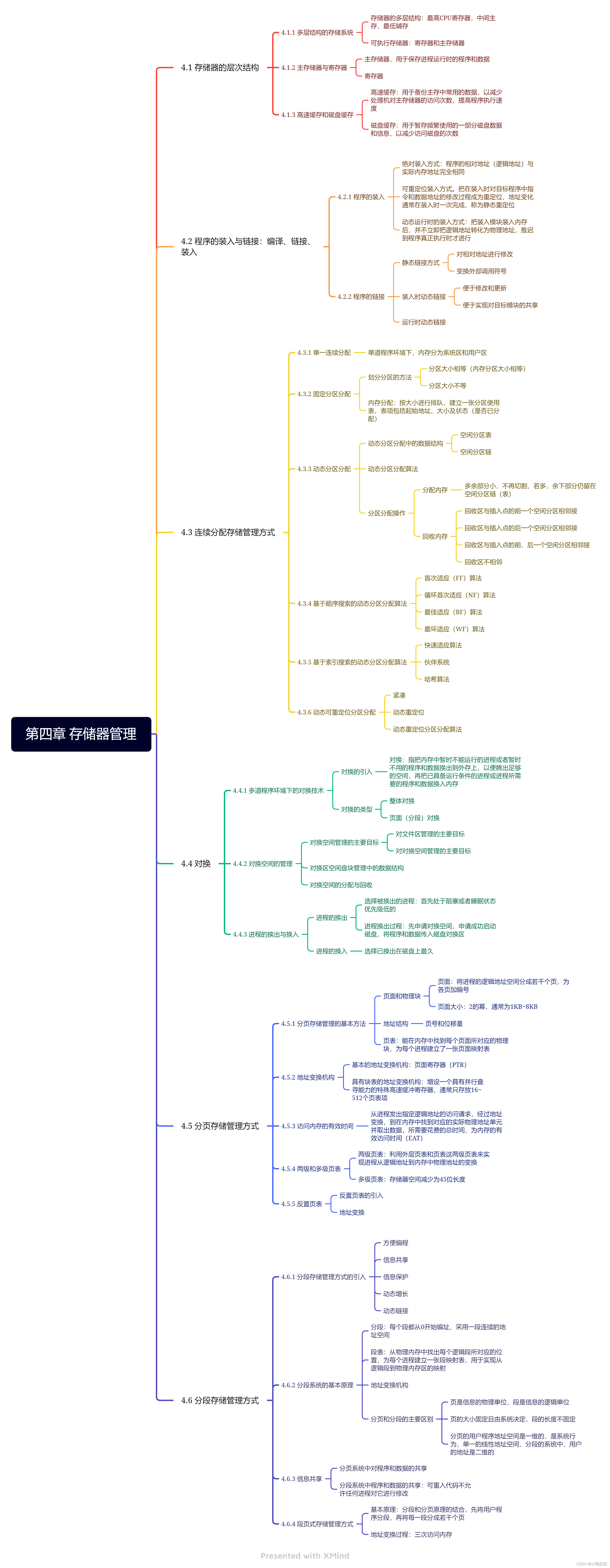西安电子科大版《计算机操作系统》第四版共读——第四章存储器管理操作系统第四版csdn第四章 Csdn博客