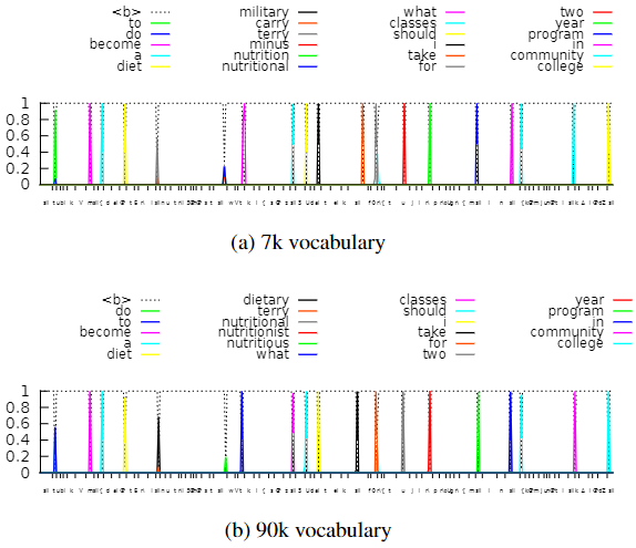 Fast and Accurate Recurrent Neural Network Acoustic Models for Speech Recognition(用于语音识别的快速而准确的 ...