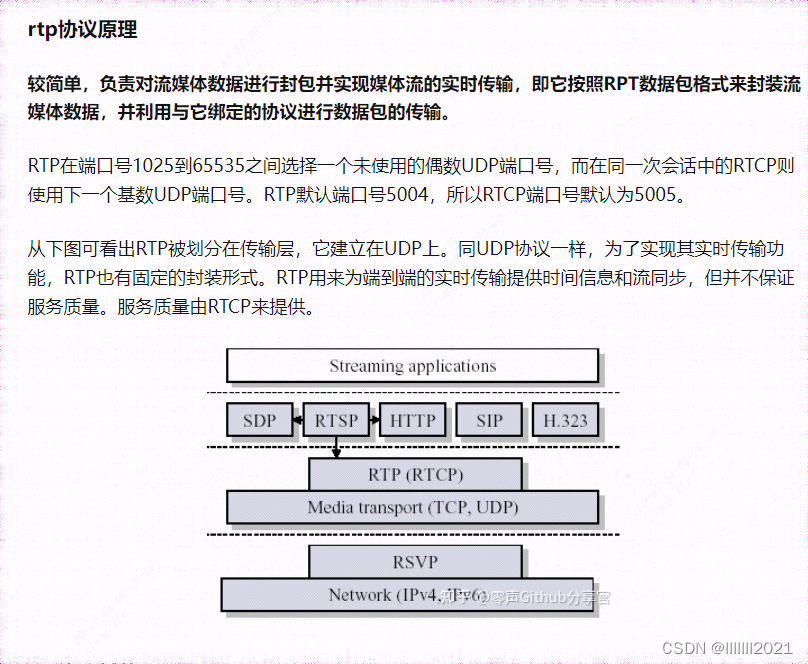 RTSP协议（Real Time Streaming Protocol）-CSDN博客
