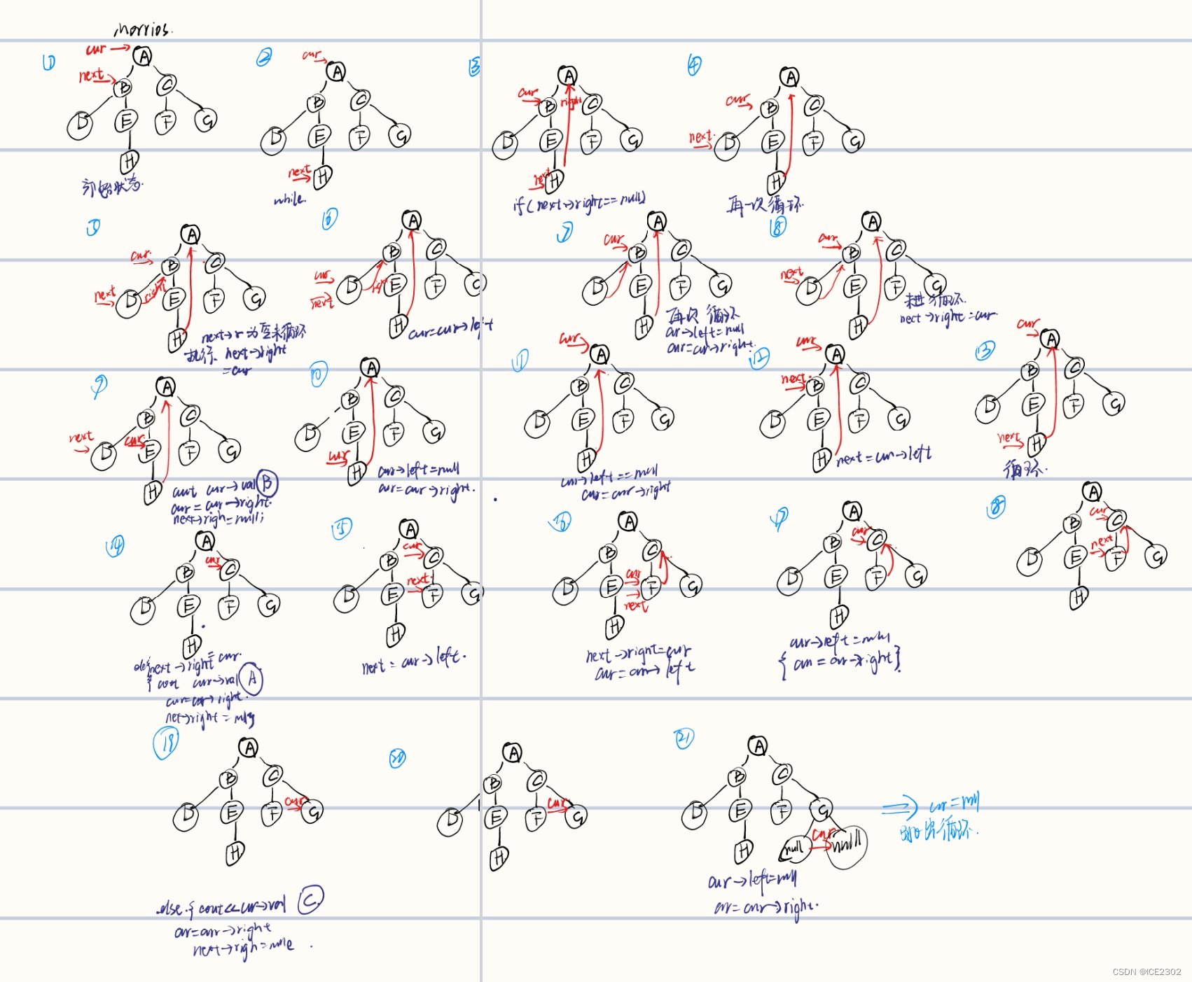 Morris算法学习记录-CSDN博客