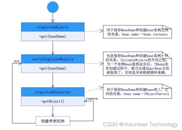 Spring设计模式总结-CSDN博客
