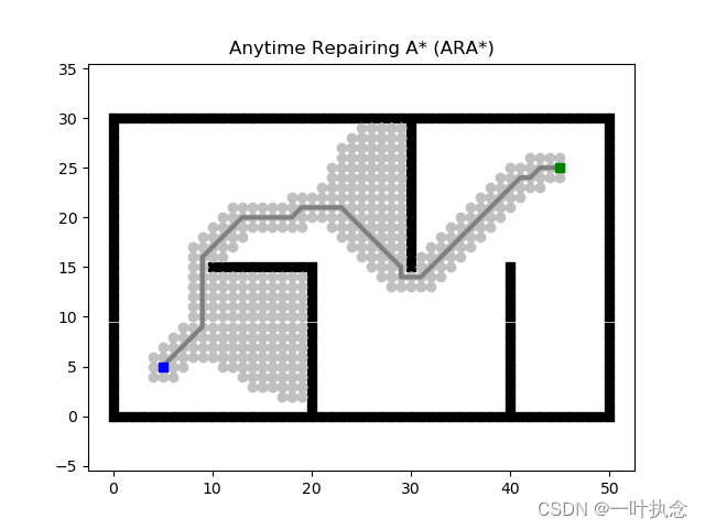 ARA*（Anytime A* with Provable Bounds on Sub-Optimality）代码详解_ara*算法-CSDN博客