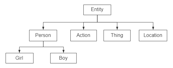 概念图（Conceptual graph）-CSDN博客